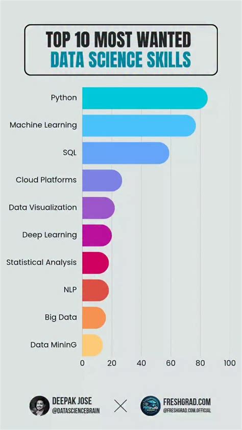 Deepak Jose Learn Ai Agents Lesson 12 📊 Building An Ai Data Analyst