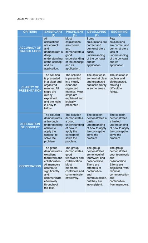 Analytic Rubric For Assessment Criteria And Team Collaboration Studocu