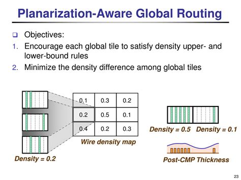 Ppt Novel Wire Density Driven Full Chip Routing For Cmp Variation