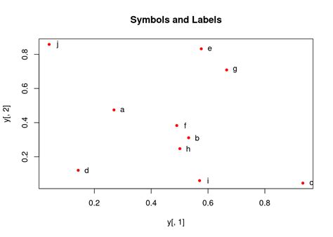 Graphics And Data Visualization In R Gen242
