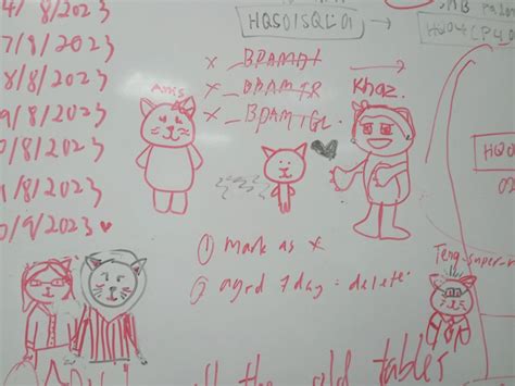 Khalizan Halid On Linkedin How To Draw Up A Good Etl Data Flow Diagram Sapa Lar Mangkuk Hayun