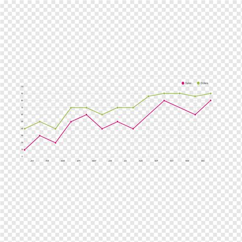 Line Chart Diagram Line Chart Angle Text Rectangle Png PNGWing
