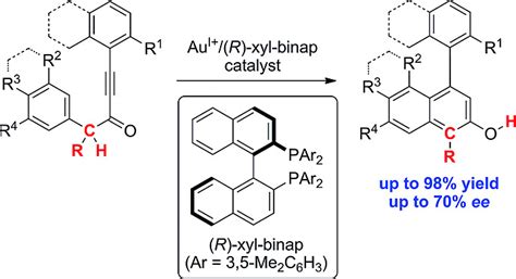 Atroposelective Synthesis Of Axially Chiral All‐benzenoid Biaryls By