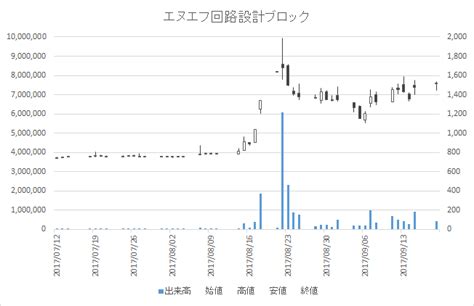 ましたん解除予報 20170920 ～エヌエフ回路設計ブロック～ ましたんワールド