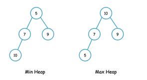 A Bit About Binary Heap