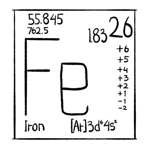 Premium Vector Chemical Elements Hand Drawn Vector Icon