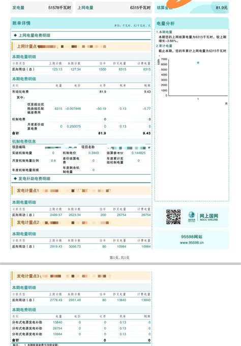 上网电价普降01元度，山东1月分布式光伏结算单出炉 索比光伏网