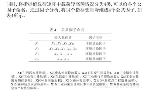 建模方法（四） 因子分析定义和应用如何进行因子分析 Cdns Csdn博客