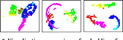 Figure 5 From Attention Driven Graph Clustering Network Semantic Scholar