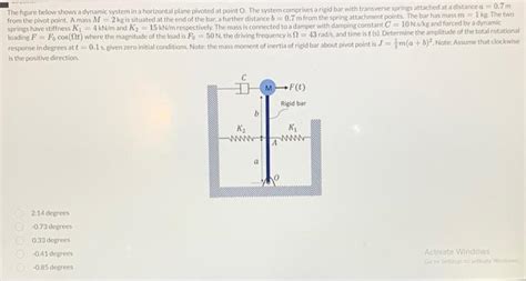 Solved The Figure Below Shows A Dynamic System In A