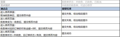 【软件测试】如何有效的进行用例设计和评审如何让用例评审更有效 Csdn博客