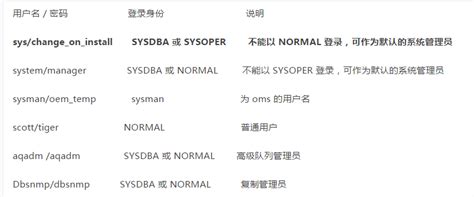 Oracle 用户解锁和修改用户密码 Get Chen 博客园