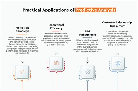 Leveraging Predictive Analysis For Future Business Insights Uneecops