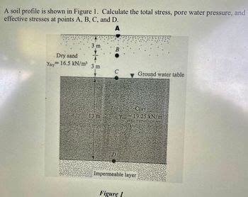 Answered A Soil Profile Is Shown In Figure 1 Calculate The Total
