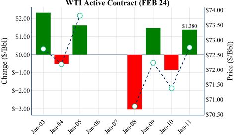 January Aegis Market Insights