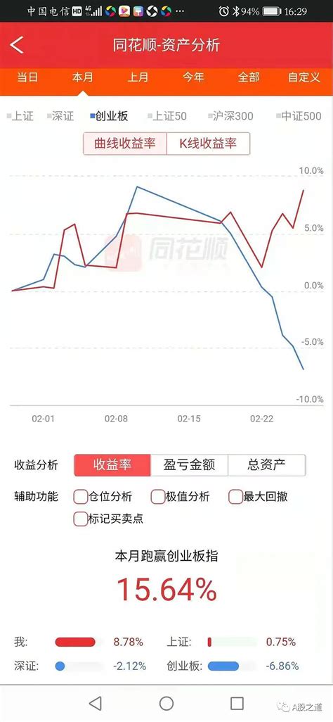 【a股之道】二月份交易小结 一、【后市推演】（一）【盘面解析】上周五市场收到外围股市大跌影响，呈现低开震荡走势。简单点说也就是一个震荡磨底阶段