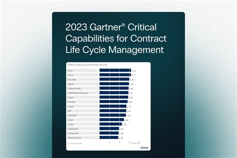 Gartner Critical Capabilities For Contract Lifecycle Management 2023