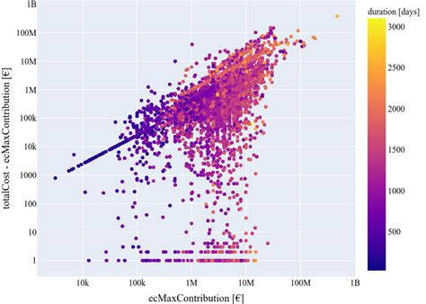 GitHub CommanderStorm Python Pandas Data Science