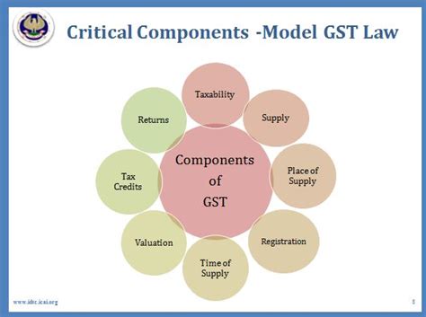 TaxHeal GST And Income Tax Complete Guide Portal