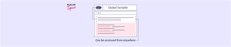 PHP Global Variables Scaler Topics