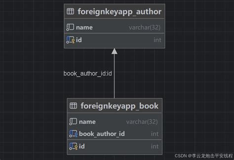 详解django中的foreignkey（一对多关联） django foreignkey csdn博客