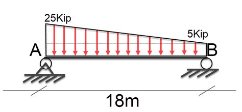 Resolving Non Uniform Distributed Loads On A Beam Catiawidgets2023