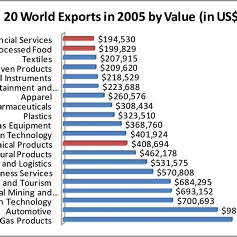 Technical Efficiency Download Scientific Diagram