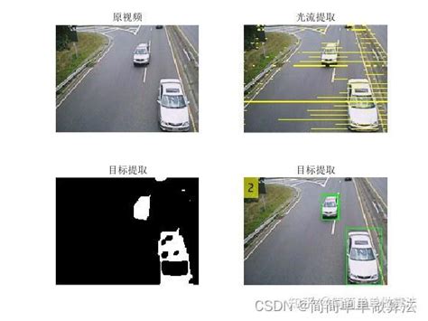 基于光流法的车辆检测计数算法matlab仿真对比horn Schunck光流和lucas Kanade光流 知乎
