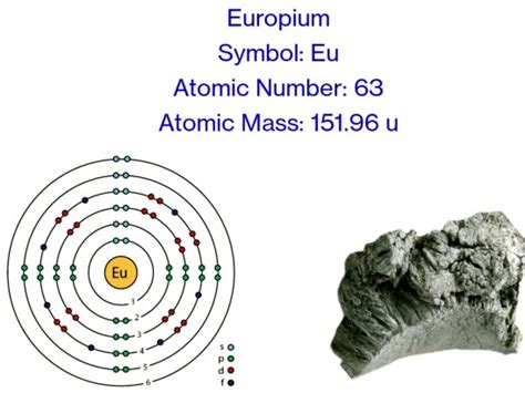 Europium Descriptions Properties Uses And Facts