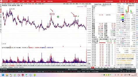 九安医疗，南天信息，科创信息，竞业达，宝馨科技，客观解读！ Youtube