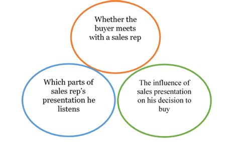 The Specific Personal And Social Needs Vii 1990 2010 Customer