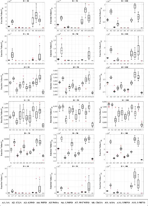 Figure 4 From An Improved Moth Flame Optimization Algorithm With
