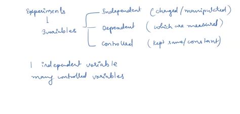 Solved The Factors That Are Held Constant Throughout An Experiment Are