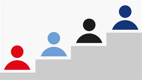 Design And Implement A New Performance And Development System Jme Hr