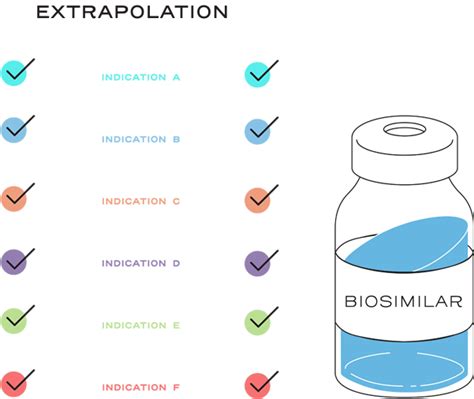 Extrapolation