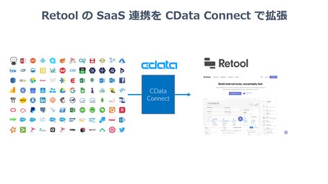 ローコードアプリ開発プラットフォームretool でsap Business One 連携アプリを作成 ナレッジベース Cdata Software Japan