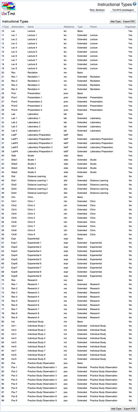 Help Instructional Types