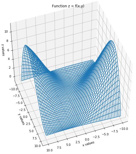 Abivin Blog Python 3D Plotting With Matplotlib