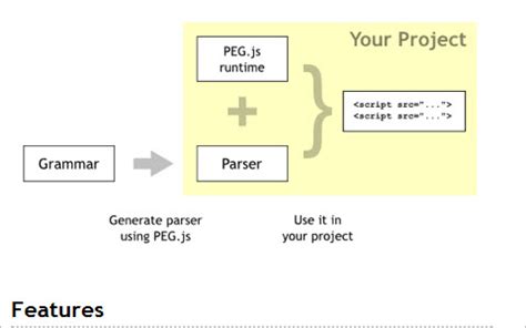 Useful JavaScript And JQuery Techniques And Plugins Noupe