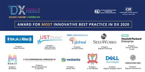 Dhilip Kumar On Linkedin Delltechnologies Digitalsupplychain Innovation