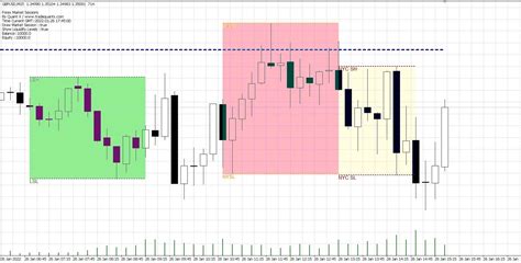 Metatrader 마켓에서 Metatrader 5용 Fx Market Sessions 트레이딩 유틸리티 다운로드