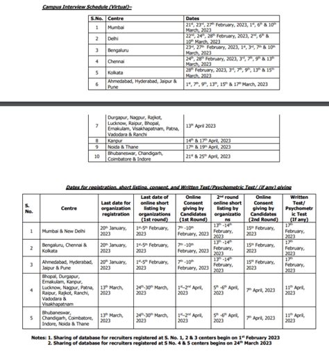 Icai Announcement For Candidates 57th Campus Placement Program Feb Mar