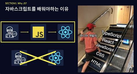 인프런 웹 프론트엔드를 위한 자바스크립트 첫 걸음 자바스크립트 소개 섹션1