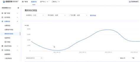 百度竞价高级创意怎么使用？百度竞价高级创意设置演示【实操】 赵阳sem博客