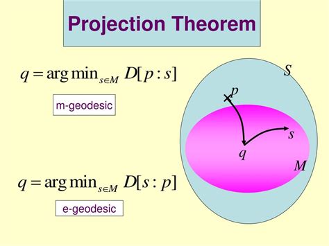 Ppt Information Geometry Of Maxent Principle Powerpoint Presentation Id5547562
