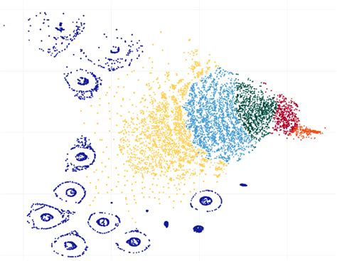 Finding Temporal Patterns In Twitter Posts Exploratory Data Analysis With Python Towards Data