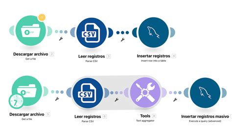 Cómo Insertar Datos De Forma Masiva En Mysql Con Make