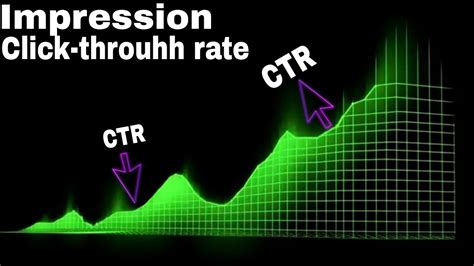 Youtube Par Ctr Kaise Badhaye How To Increase Ctr On Youtube Ctr