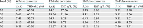 Load Variation Effect On Supply Current Thd Download Scientific Diagram