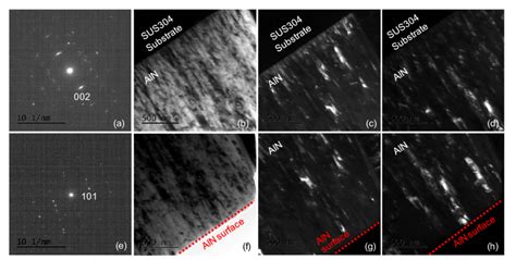 The Electron Beam Diffraction Patterns In A And E Bright Field Tem